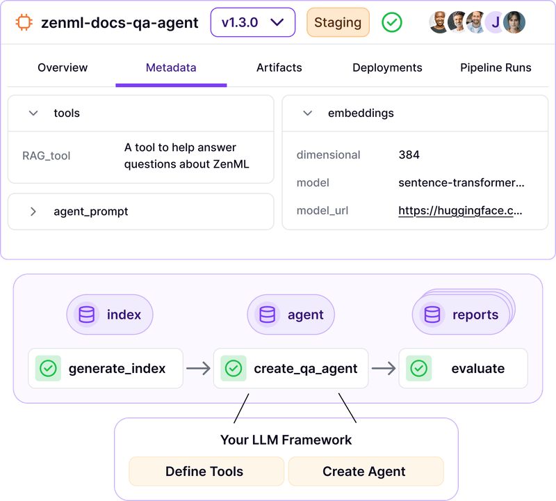 ZenML - MLOps framework for infrastructure agnostic ML pipelines